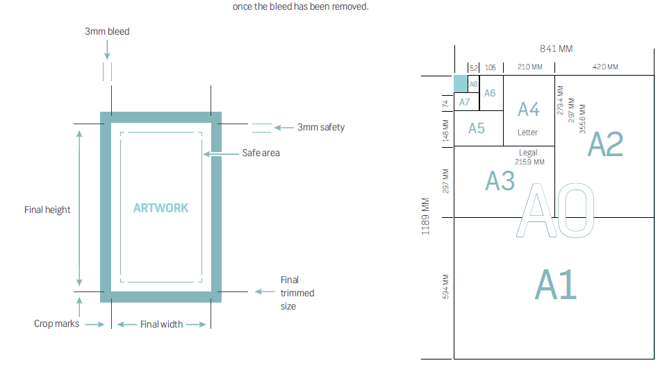 Artwork Guidelines | Fast Print Services